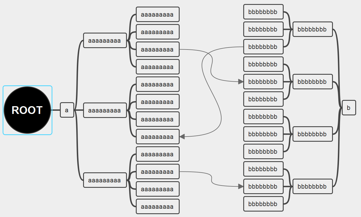give an option "mirror mindmap" · Issue #578 · freeplane/freeplane · GitHub