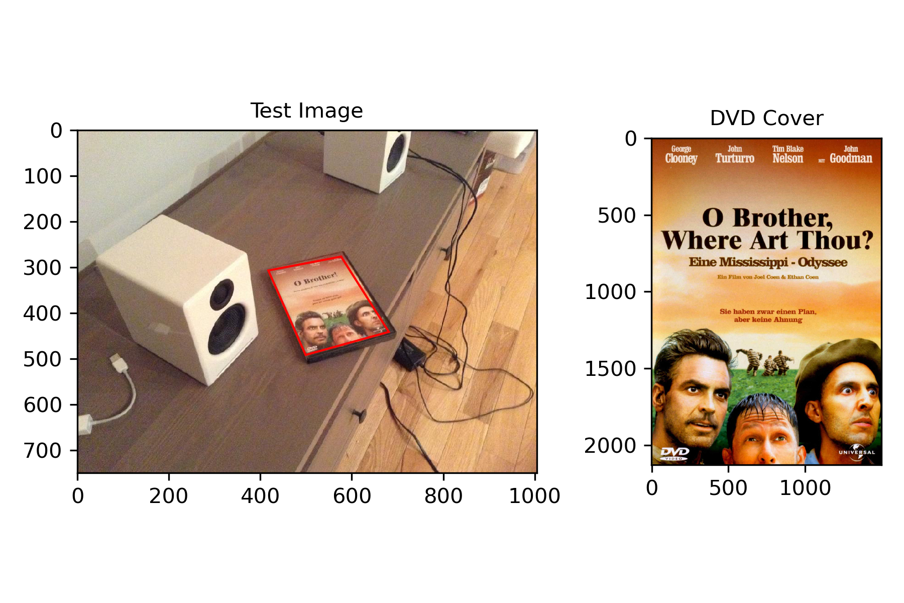 GitHub - qinlang3/DVDCover-recognition