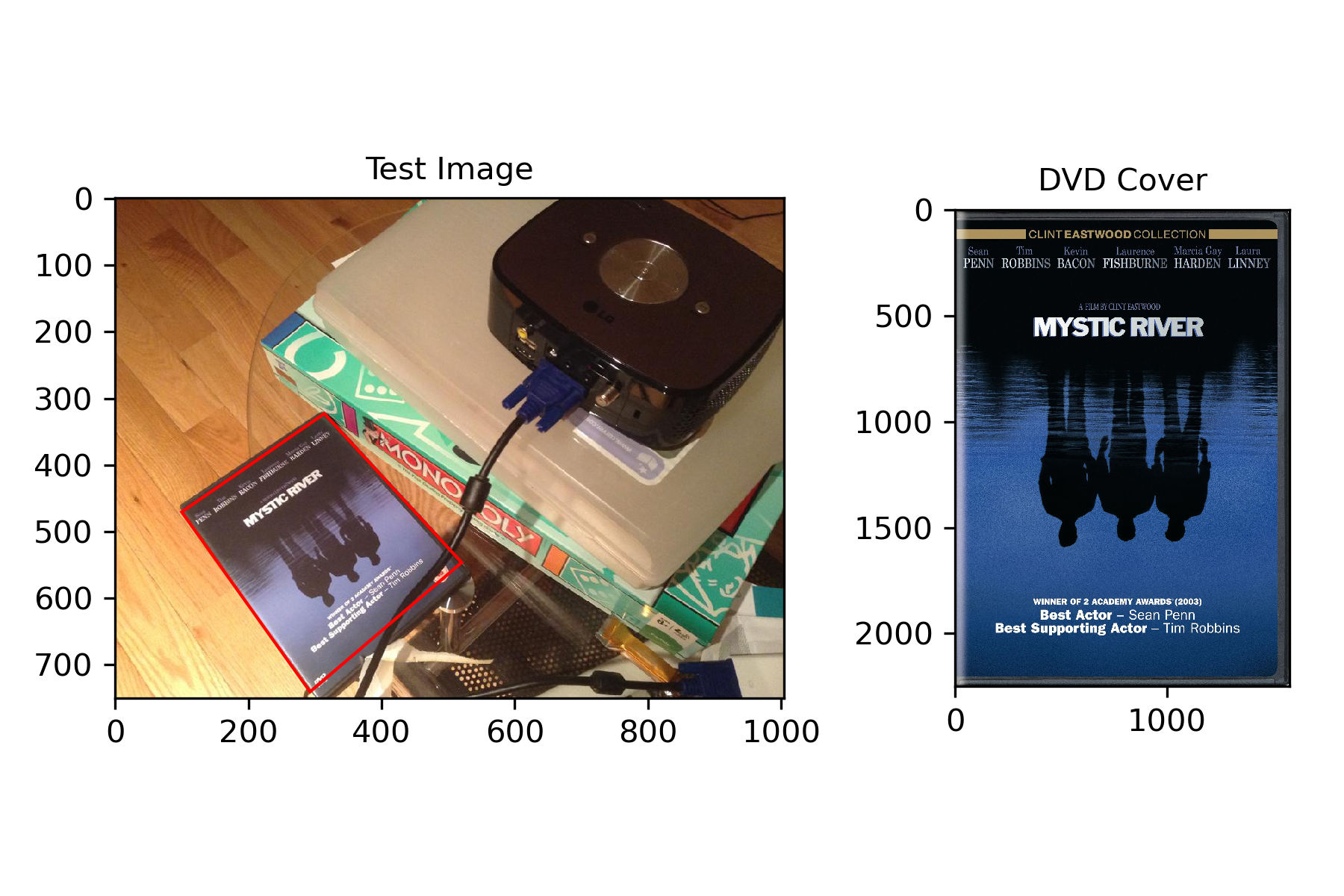 GitHub - qinlang3/DVDCover-recognition