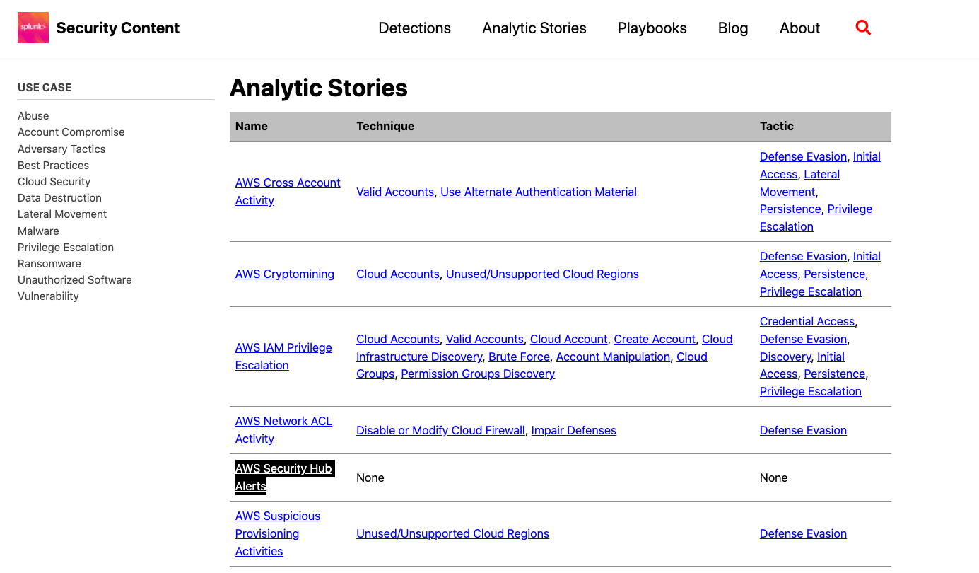 Research Site Links Not Rendering For Stories With None · Issue 2216 · Splunksecuritycontent