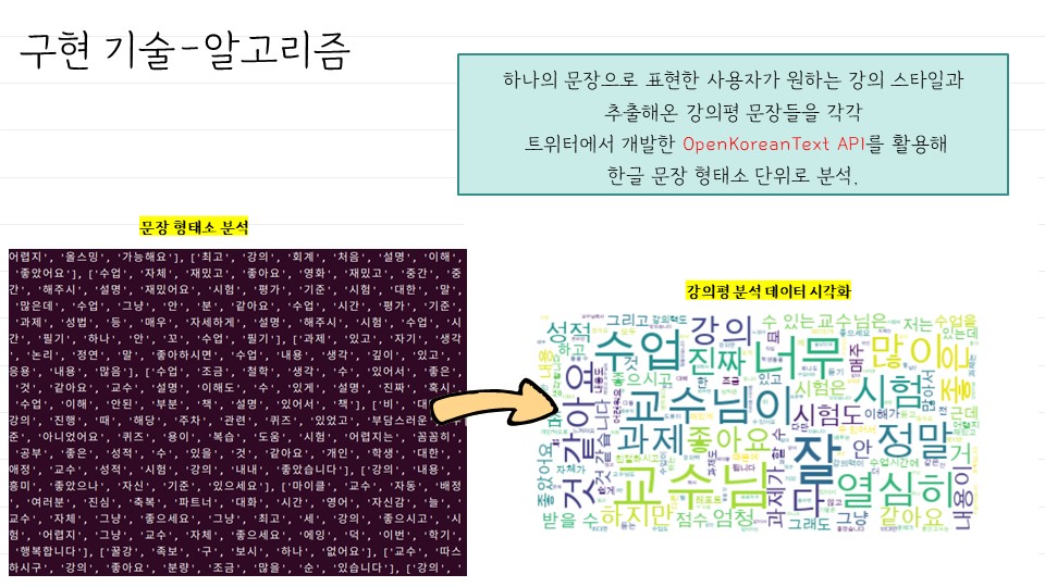 GitHub - ddyearn/GangChoo: 소프트웨어 경진대회