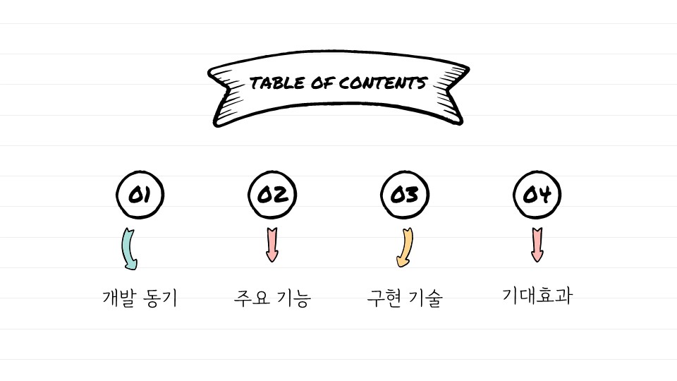 GitHub - Clover0817/project_GangChoo: 소프트웨어 경진대회