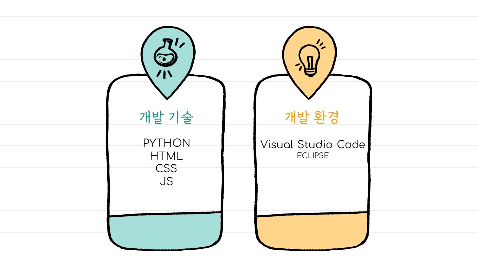 GitHub - ddyearn/GangChoo: 소프트웨어 경진대회