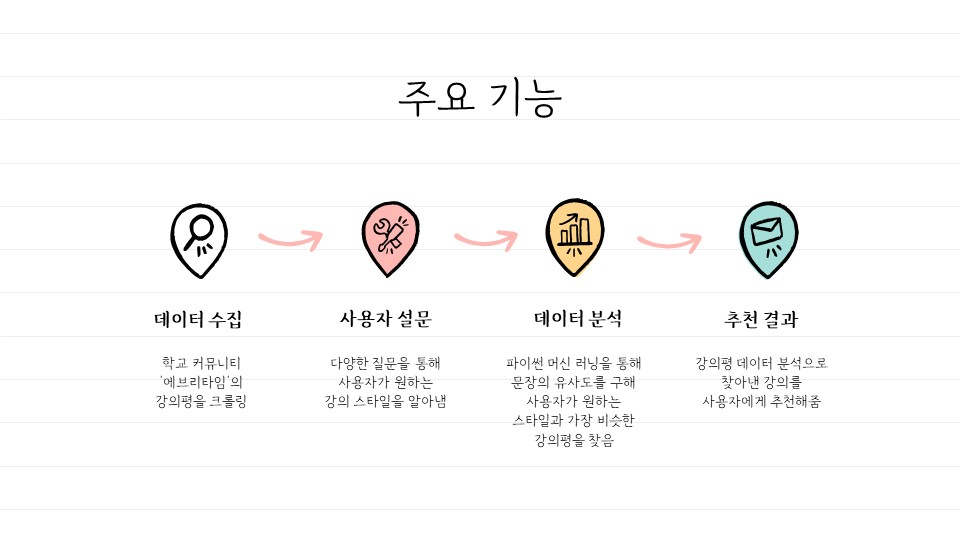 GitHub - ddyearn/GangChoo: 소프트웨어 경진대회