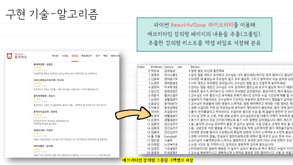 GitHub - ddyearn/GangChoo: 소프트웨어 경진대회