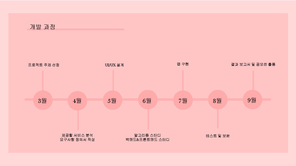 GitHub - Clover0817/project_Dalc: 2021 교내 AI동아리 DALC