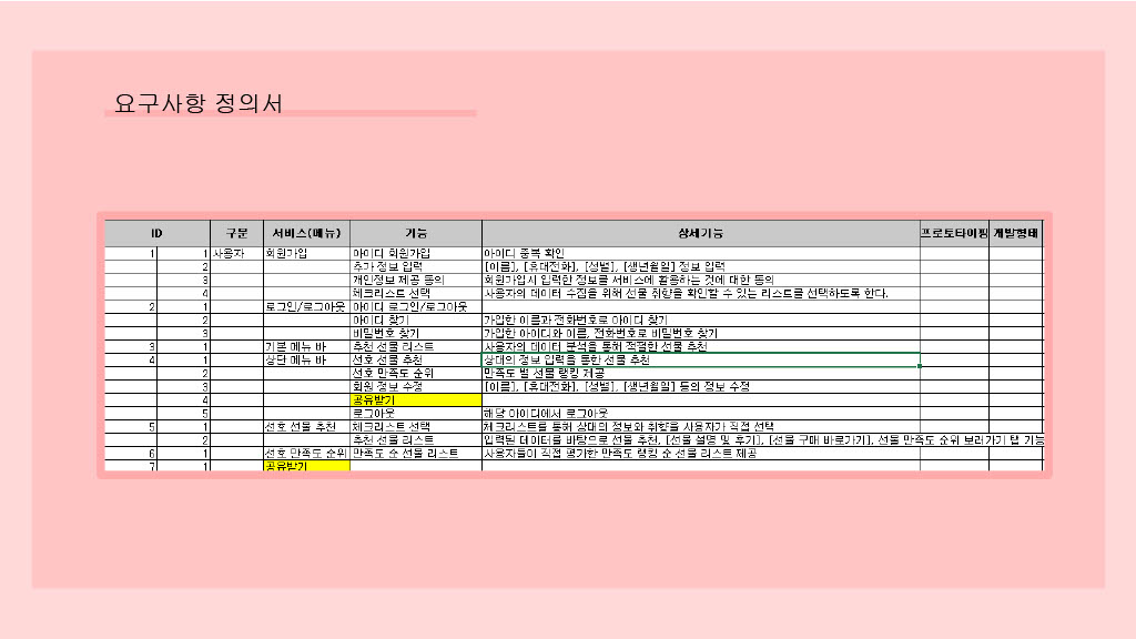 GitHub - Clover0817/project_Dalc: 2021 교내 AI동아리 DALC