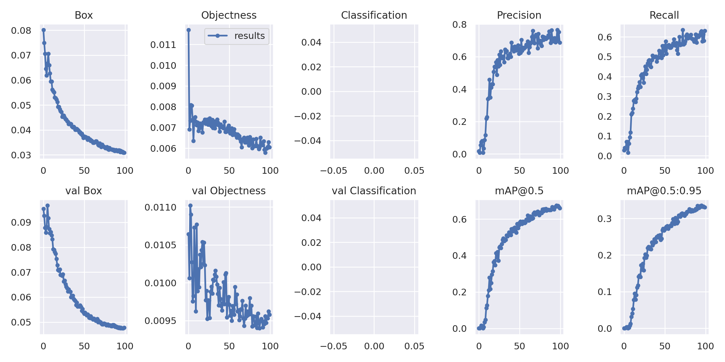 GitHub - NAMapollon/Pothole-detection-using-YOLOv7: Implementation of ... GitHub - NAMapollon/Pothole-detection-using-YOLOv7: Implementation of ...