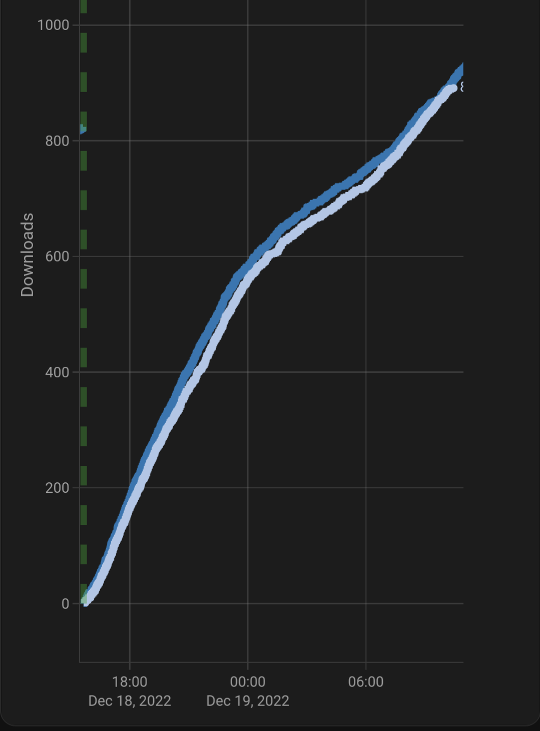 Feature request: add offset field · Issue #33 · dbuezas/lovelace-plotly-graph-card · GitHub