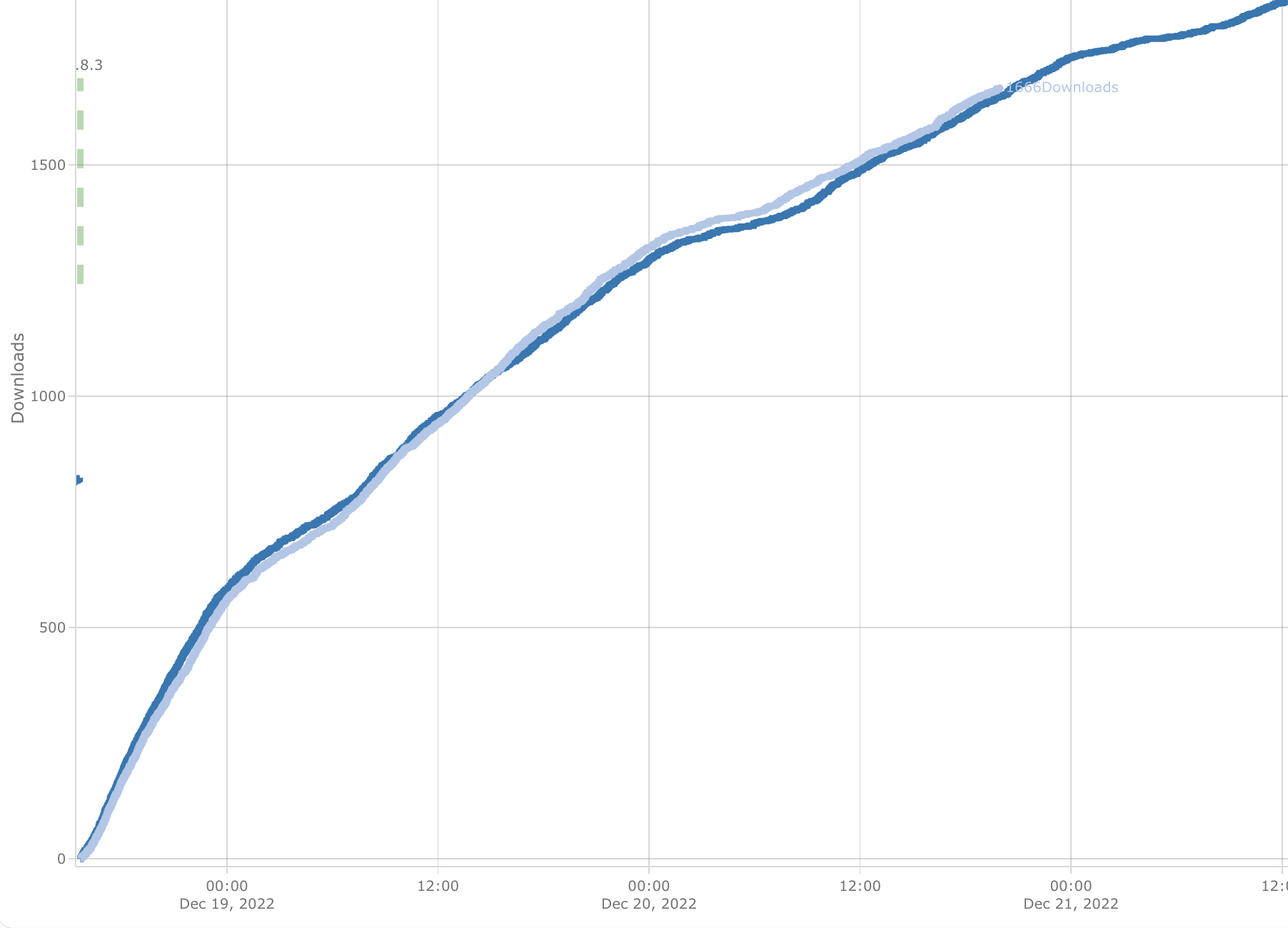 Feature request: add offset field · Issue #33 · dbuezas/lovelace-plotly-graph-card · GitHub