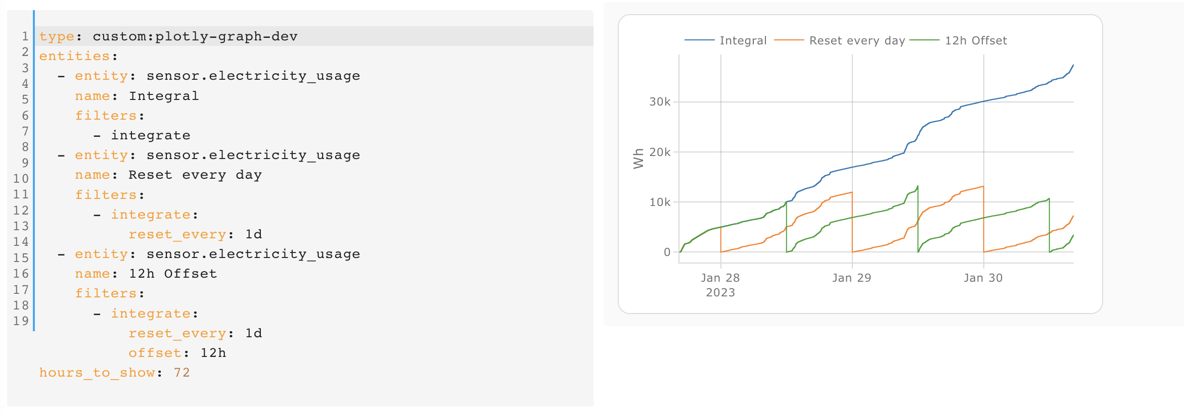 Integrate filter but resetting each day · Issue #181 · dbuezas/lovelace-plotly-graph-card · GitHub