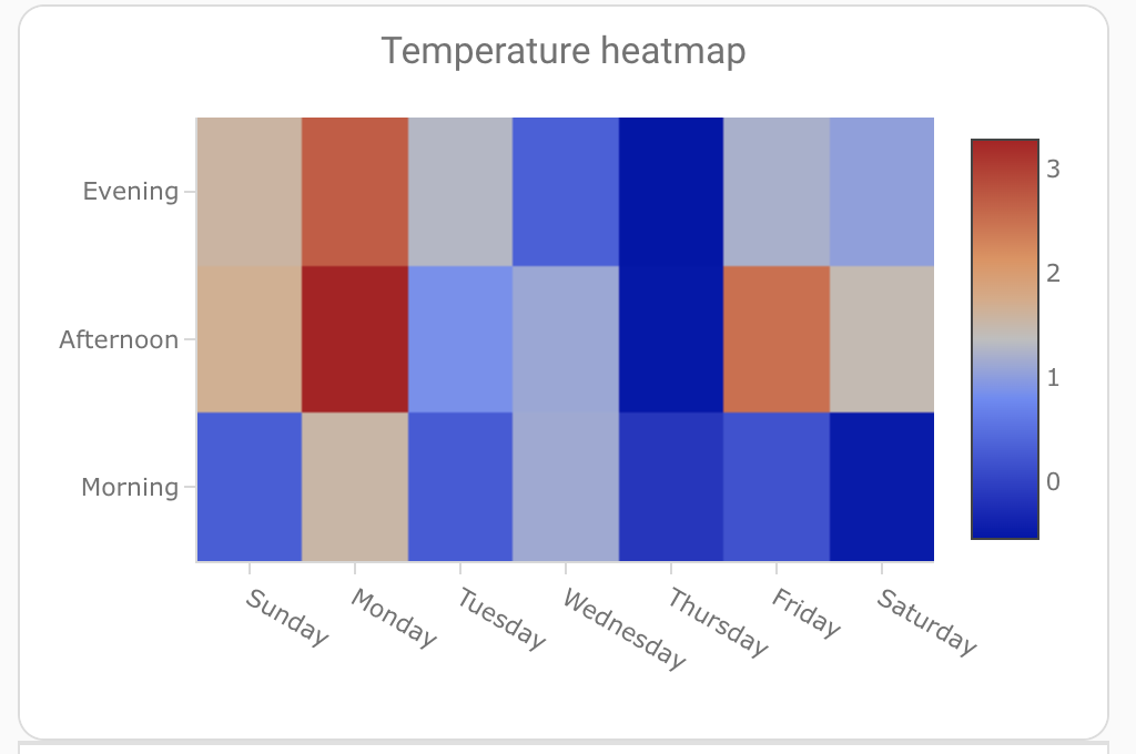 Heatmap With Categorical Axis Labels Dbuezas Lovelace plotly graph card Discussion 215 GitHub