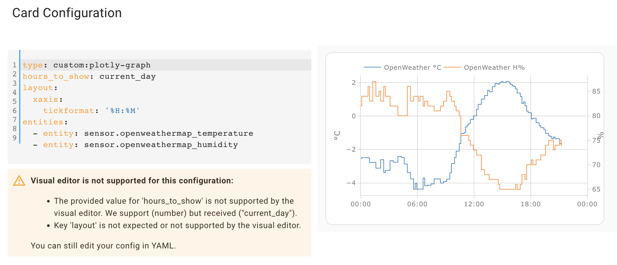 Secondary Y Axis Titletick Labels Are Shifted If `layout Xaxis` Is Added · Issue 243