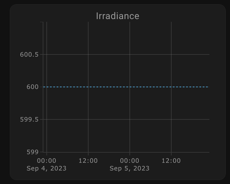 Horizontal lines / thresholds · dbuezas lovelace-plotly-graph-card · Discussion #311 · GitHub