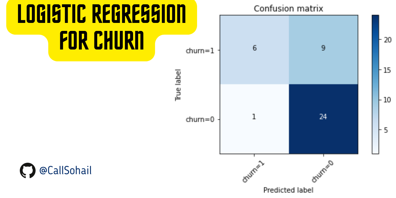 Github Callsohail Logistic Regression Algorithm For Churnr What Is The Difference Between