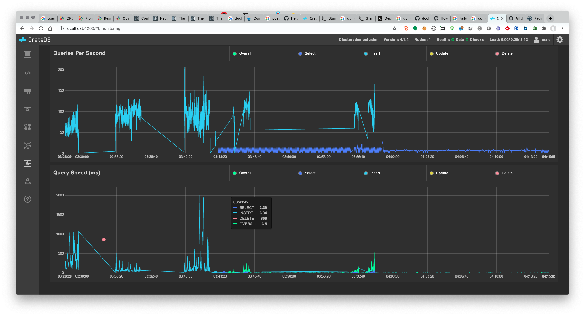 All the subscripted records from Context Broker is not in Quantum Leap when on high loads ...