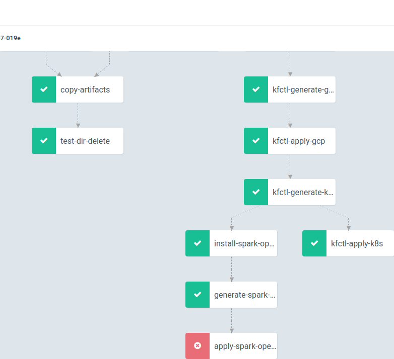 spark-operator test is flaky · Issue #2693 · kubeflow/kubeflow · GitHub
