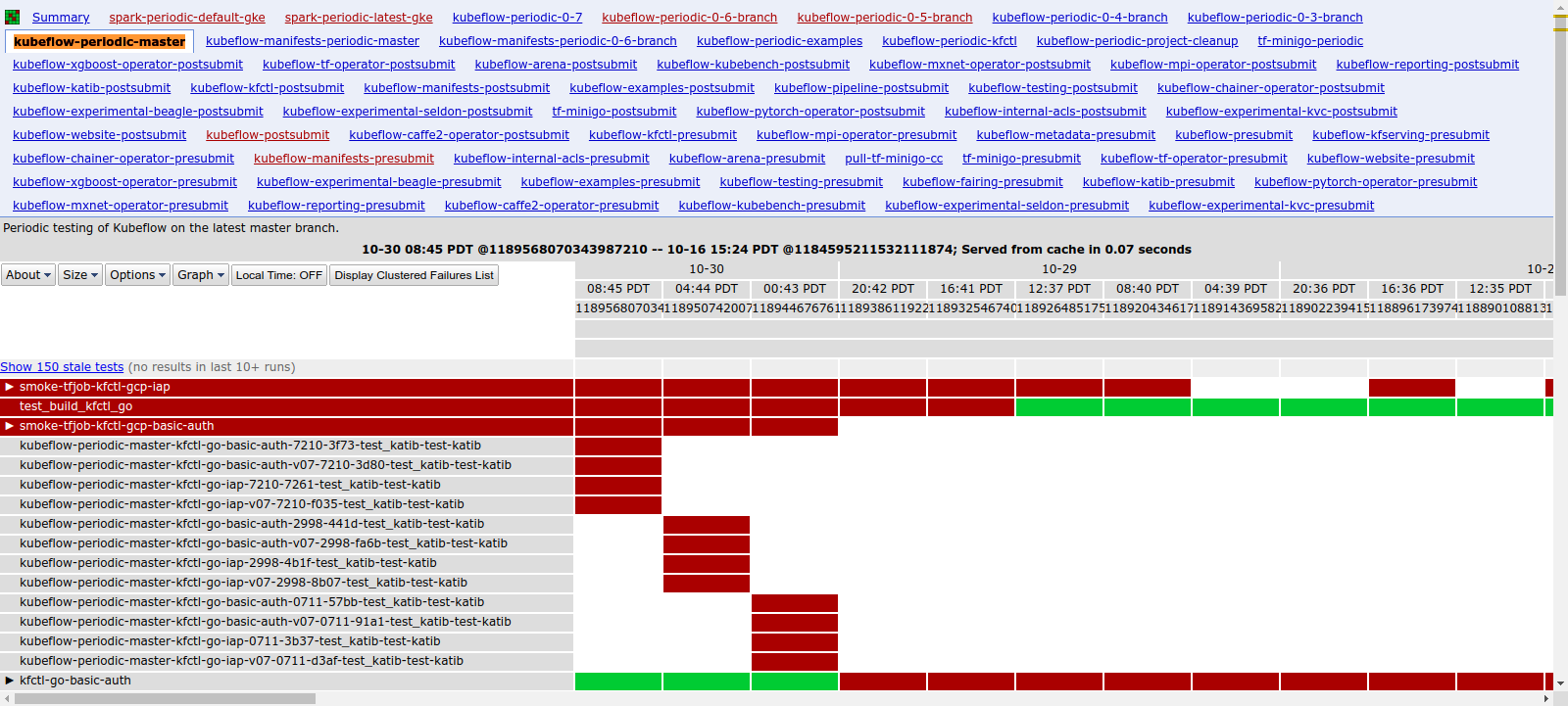 Katib Job Pytorch Job And Smoke Test Job Don T Adhere To Same Naming Schema For Workflow Tests