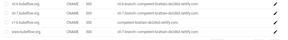 Publish v1-0 version of the docs · Issue #1581 · kubeflow/website · GitHub
