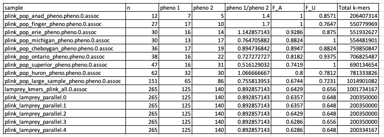 Possible to run list_kmers_found_in_multiple_samples in parallel ...