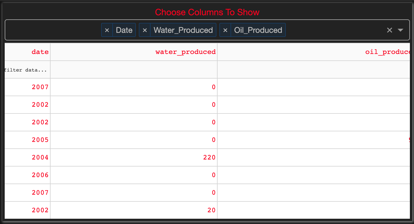Bug Left Most Column Clipped Overflow Hidden · Issue 680 · Plotly