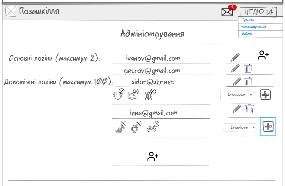 Adding/deleting/changing logins (access) by the Service Provider ...