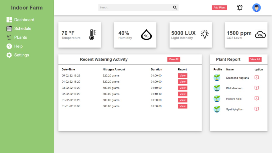 GitHub - SadhanaDas/Dashboard-for-Indoor-Garden: Dashboard Design for an IOT based Indoor ...