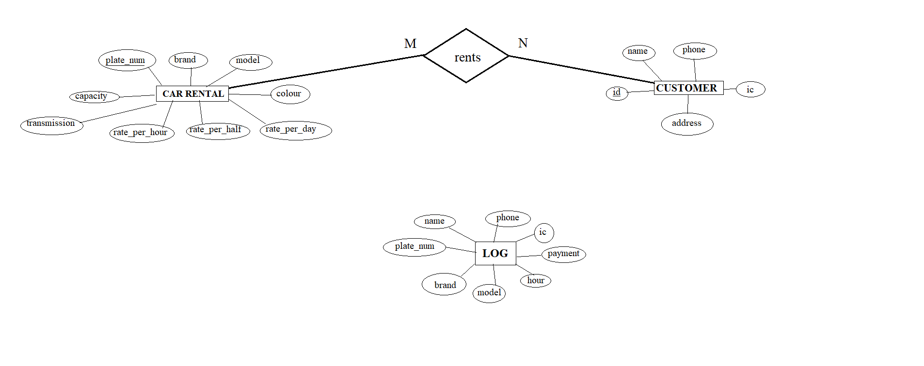 GitHub - SadhanaDas/Car-Rental-System: A project based on Object ...