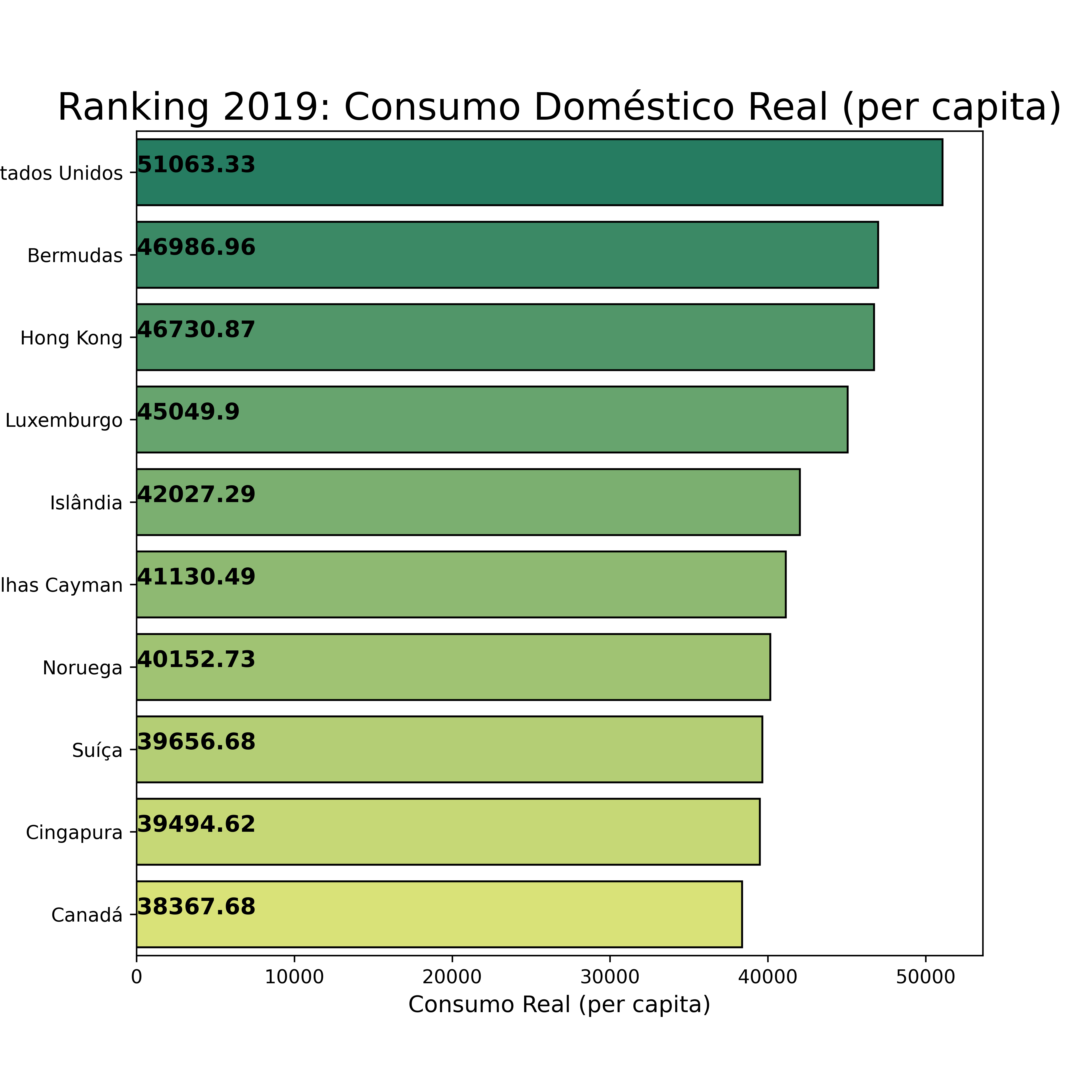 GitHub - gabrielle-carv/Consumo_per: Consumo Real Per Capita do mundo ...