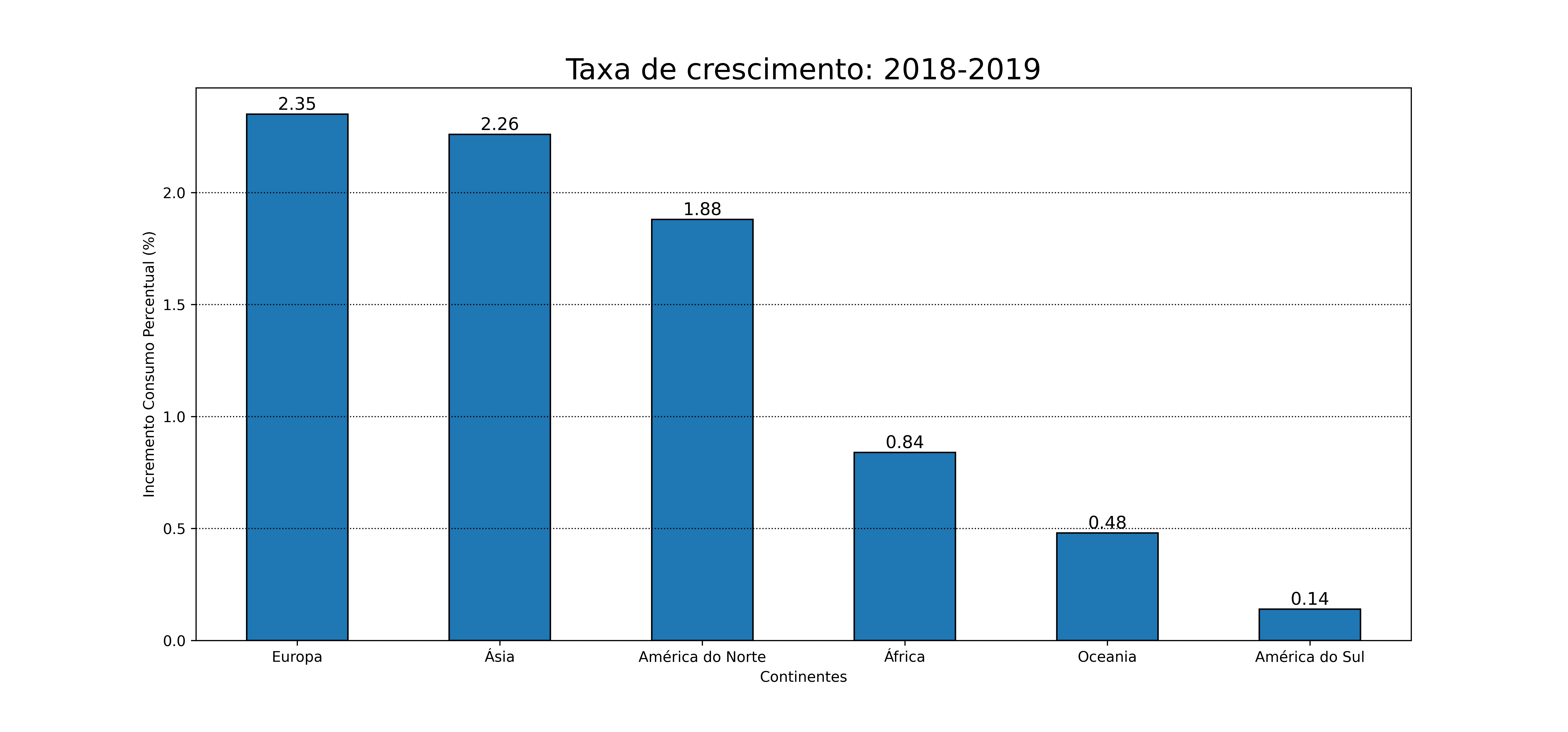 imagem-1 · Issue #1 · gabrielle-carv/Consumo_per · GitHub
