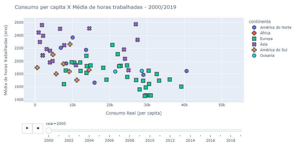 imagem-1 · Issue #1 · gabrielle-carv/Consumo_per · GitHub