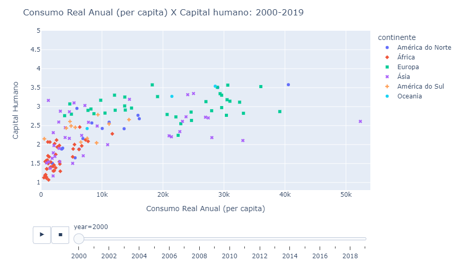 imagem-1 · Issue #1 · gabrielle-carv/Consumo_per · GitHub