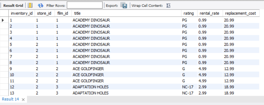 GitHub - Lekan-Ali/SQL-Repository: Collation of SQL course Projects ...