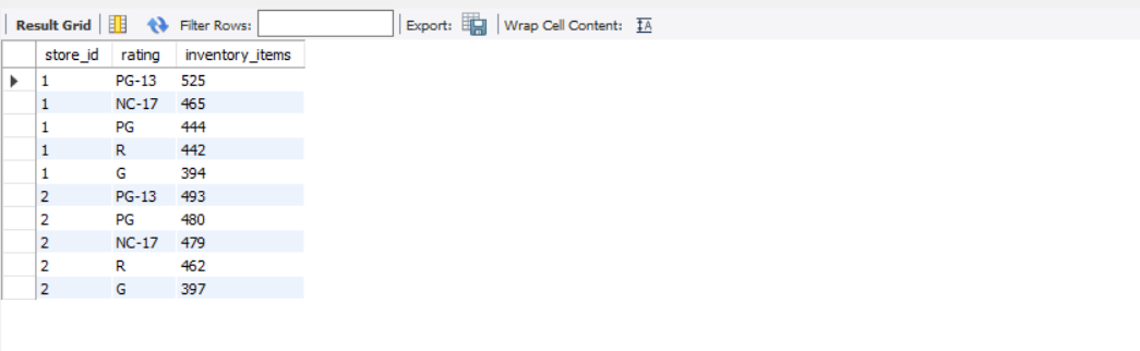 GitHub - Lekan-Ali/SQL-Repository: Collation of SQL course Projects, Exercises.
