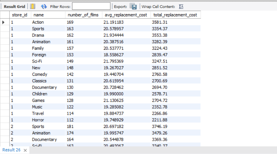 GitHub - Lekan-Ali/SQL-Repository: Collation of SQL course Projects, Exercises.