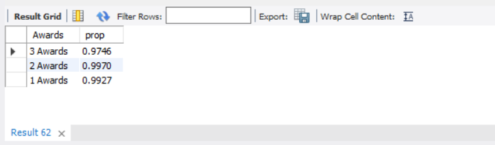 GitHub - Lekan-Ali/SQL-Repository: Collation of SQL course Projects ...