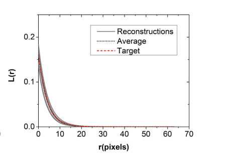 Why did the two_point_correlation function doesn't work on my own images? · Issue #438 · PMEAL ...