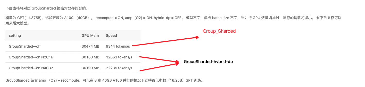 【文档】关于《分组切分并行》文档中的效果有疑问 · Issue 50482 · Paddlepaddle Paddle · Github