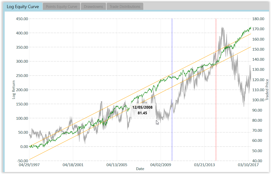 Tooltip Displaying Value for Wrong GLineSeries Intermittently · Issue #571 · Live-Charts/Live ...