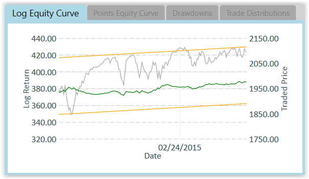 Nominate if a given GLineSeries is Considered when Scaling Chart ...