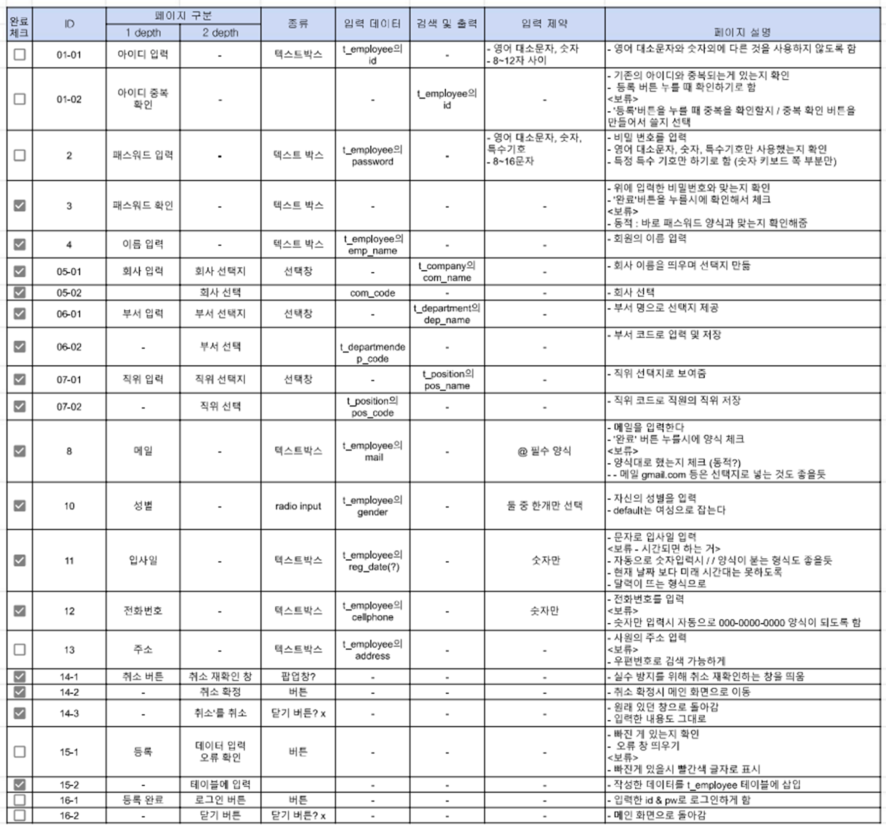 GitHub - EunSung98/fosFieldTrip: 일본 현장 학습때 만든 직원 관리 웹사이트입니다.