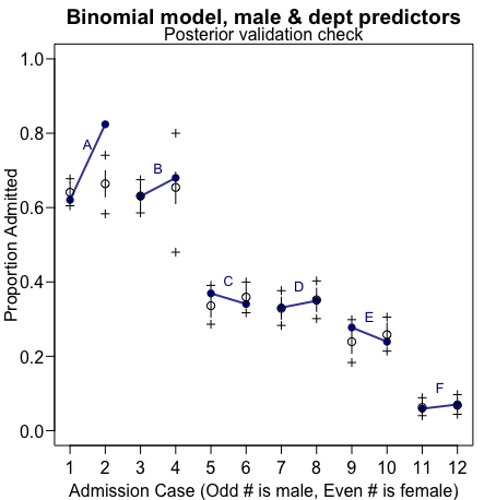 GitHub - jujugold/Statistical-Rethinking: Selected chapters and replication from Richard ...