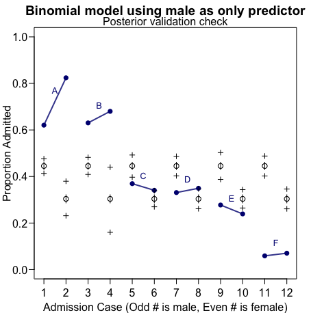 GitHub - jujugold/Statistical-Rethinking: Selected chapters and ...