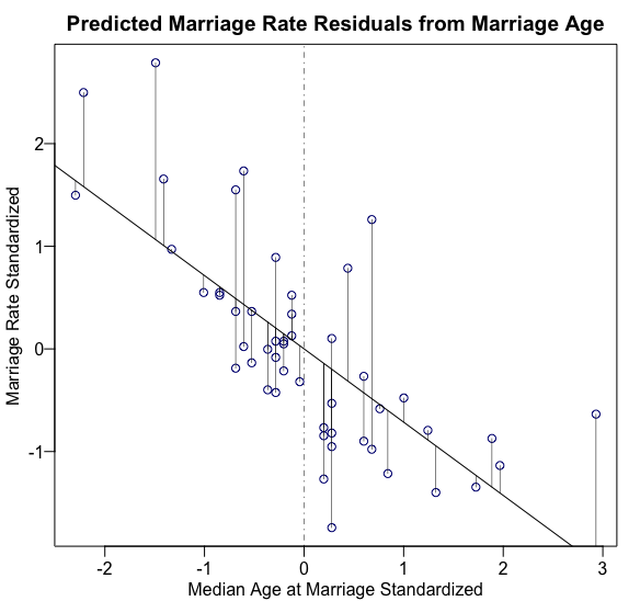 GitHub - jujugold/Statistical-Rethinking: Selected chapters and ...
