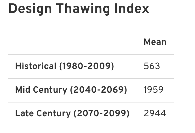 De-summarize Design Thawing/Freezing Index Tables? · Issue #287 · ua ...