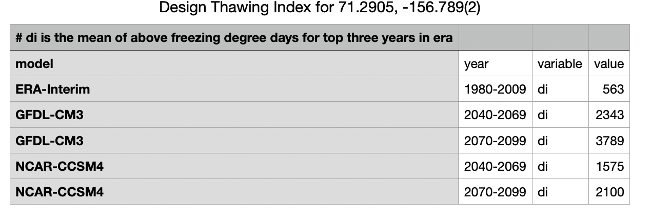 De-summarize Design Thawing/Freezing Index Tables? · Issue #287 · ua ...