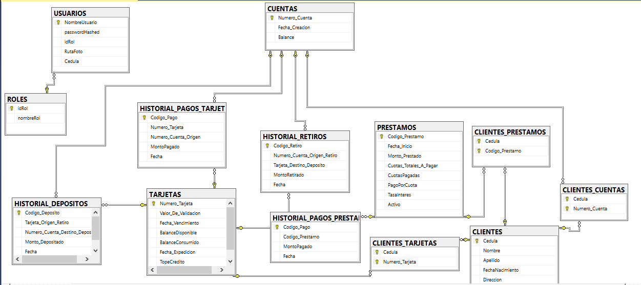GitHub - bflorentino/Netbanking-System-WebAPP: Aplicación web de netbanking
