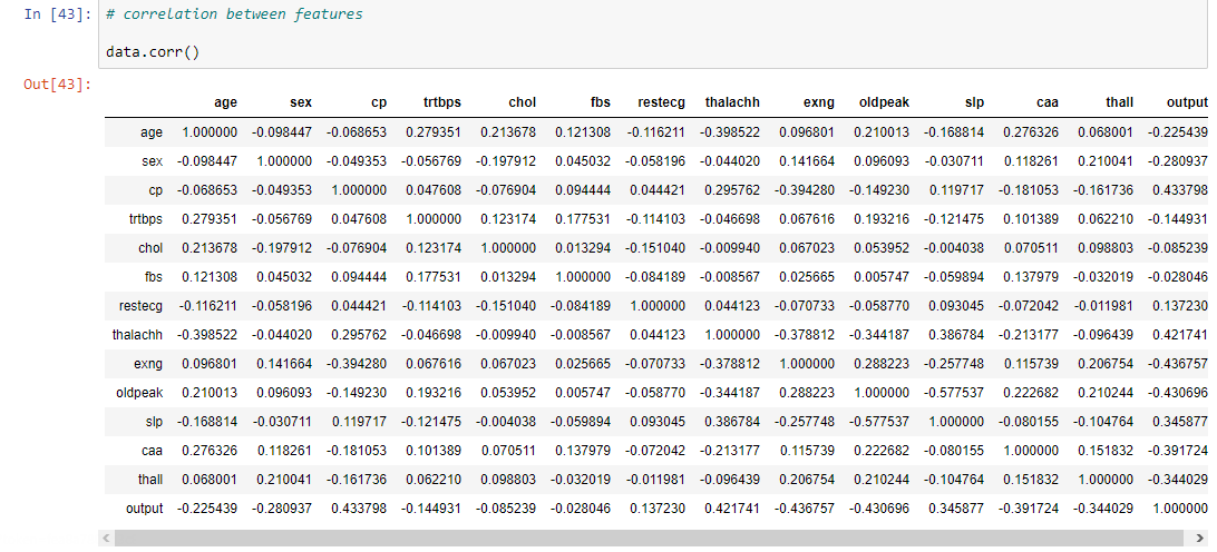 GitHub - LAKSHMIMRUDULA/HEART-STROKE-ANALYSIS: EDA,FEATURE ENGINEERING ...