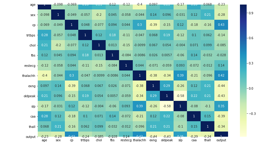 GitHub - LAKSHMIMRUDULA/HEART-STROKE-ANALYSIS: EDA,FEATURE ENGINEERING AND MODELLING