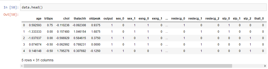 GitHub - LAKSHMIMRUDULA/HEART-STROKE-ANALYSIS: EDA,FEATURE ENGINEERING AND MODELLING